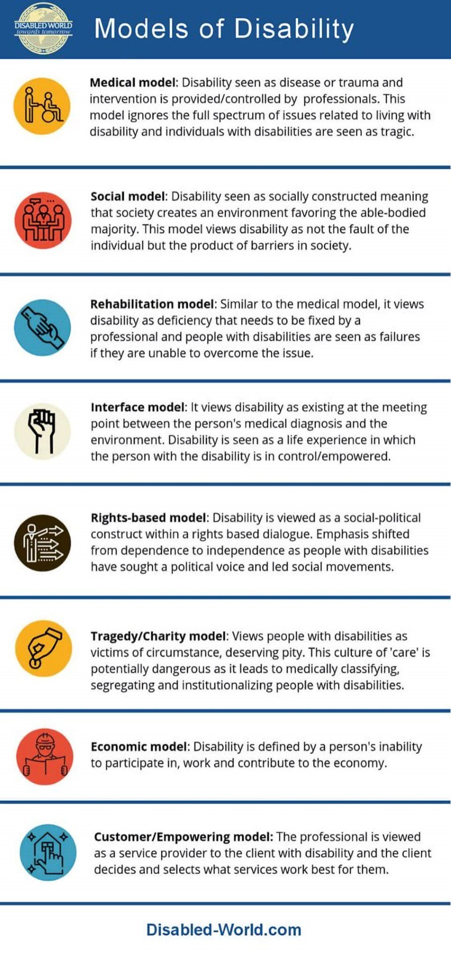 Models Of Disability Types And Definitions 2022 